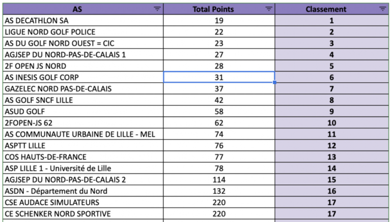 Challenge – Accueil